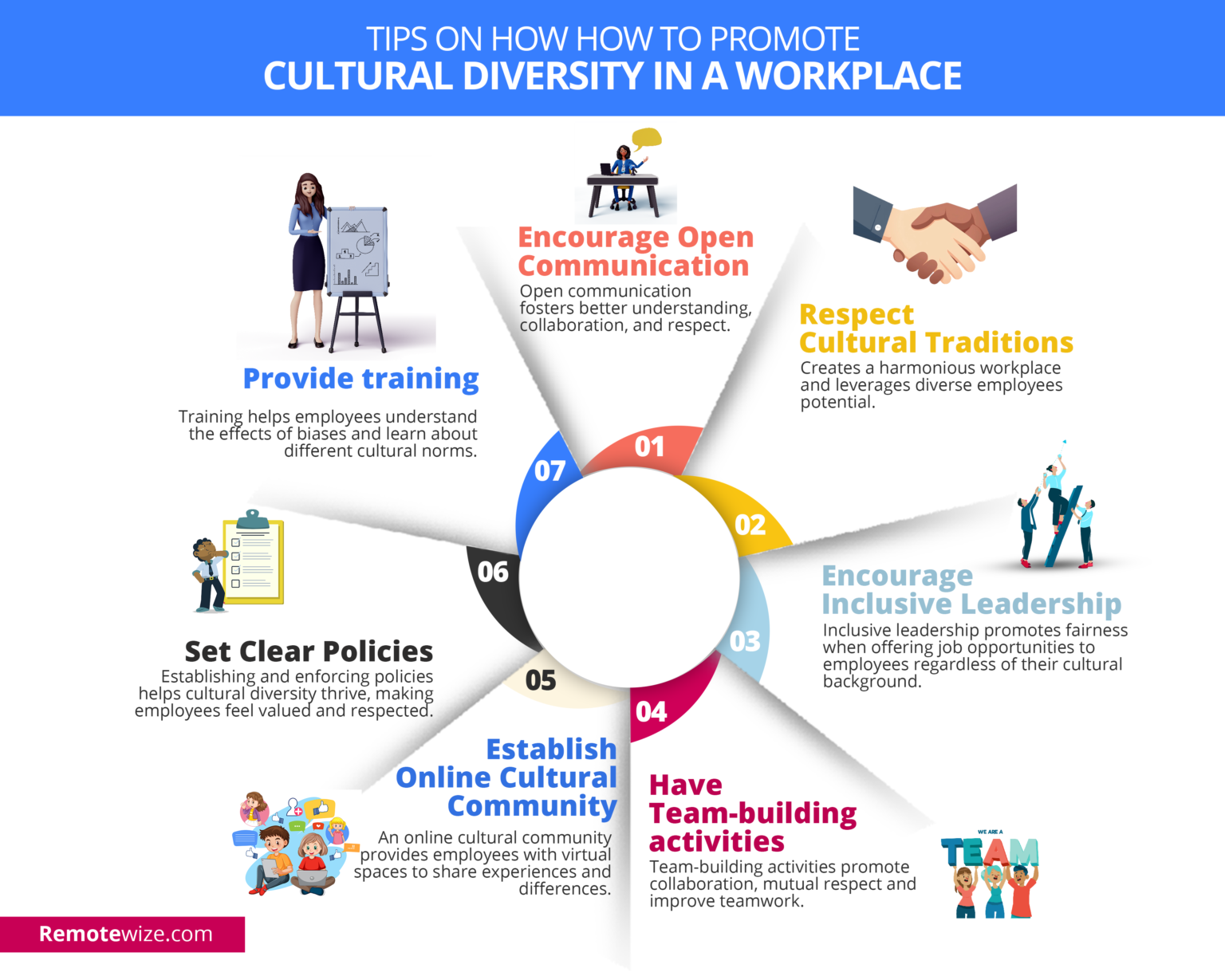 Cultural Diversity in a Workplace: Definition, Benefits, and Challenges ...